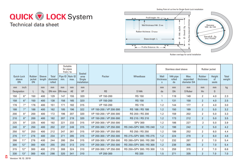 Quick-Lock DN 225 L=400 mm EPDM – Sweves Advance AB